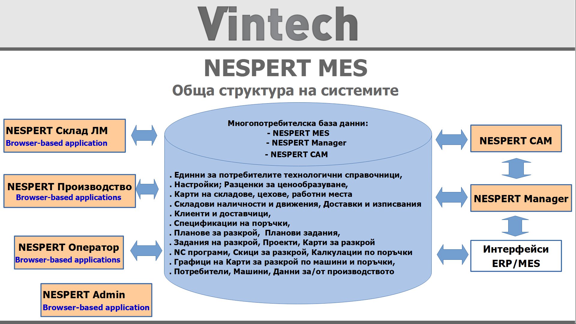 Vintech - CAM software for Nesting and NC programing